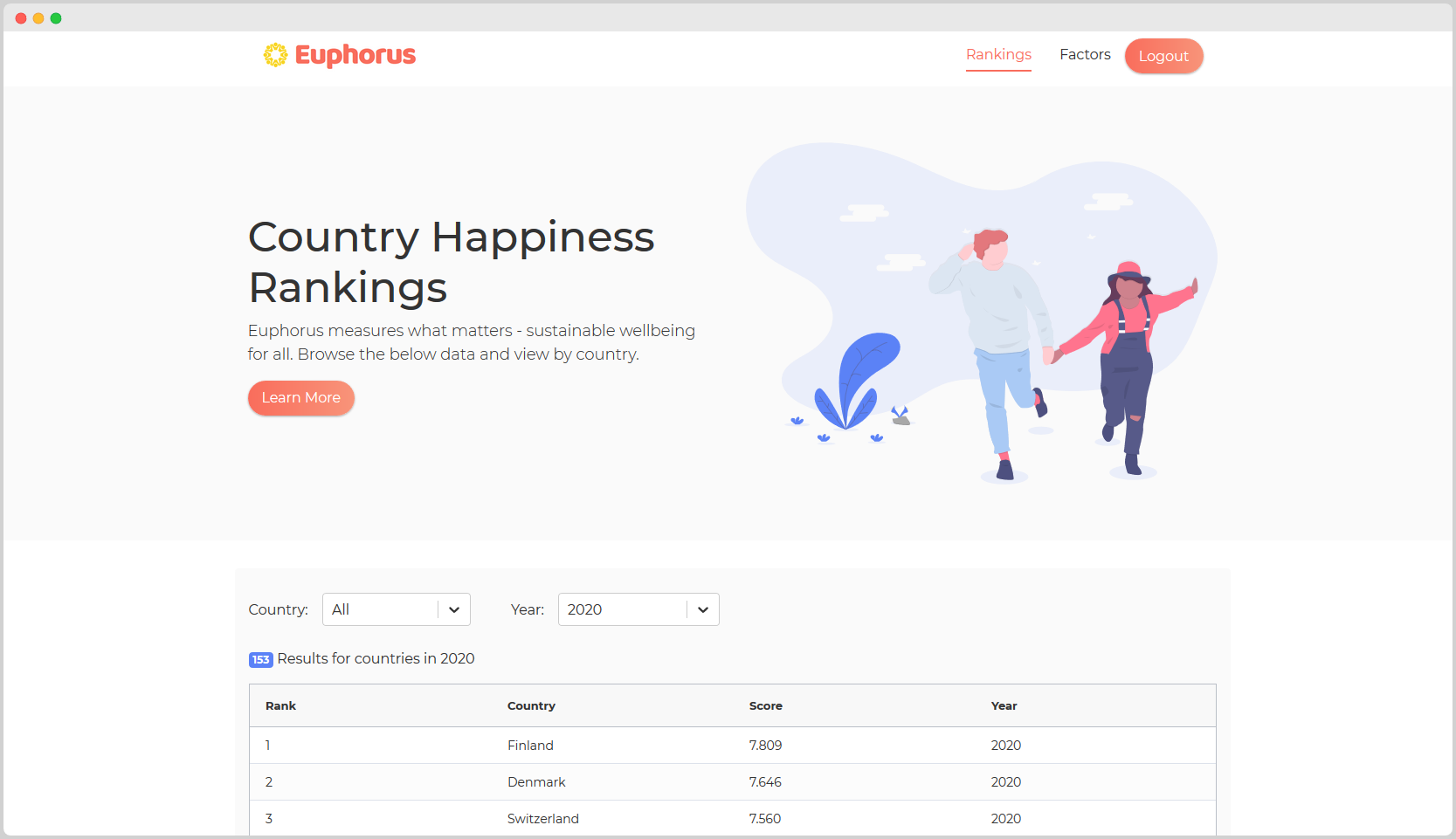 Walter Brisky | Software Engineer